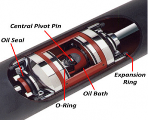 All Torque Transmissions » SureGuide Conveyor Tracking