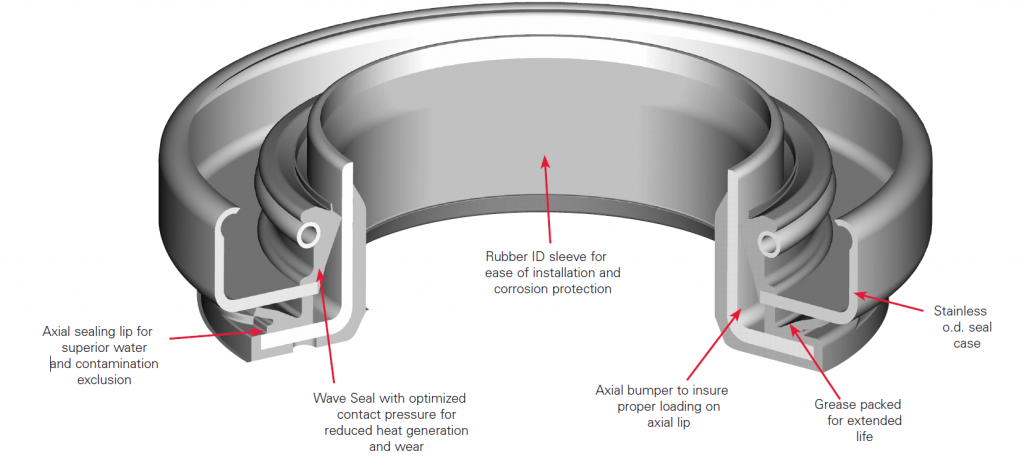 All Torque Transmissions » Dodge Tigear 2 E-Z Kleen